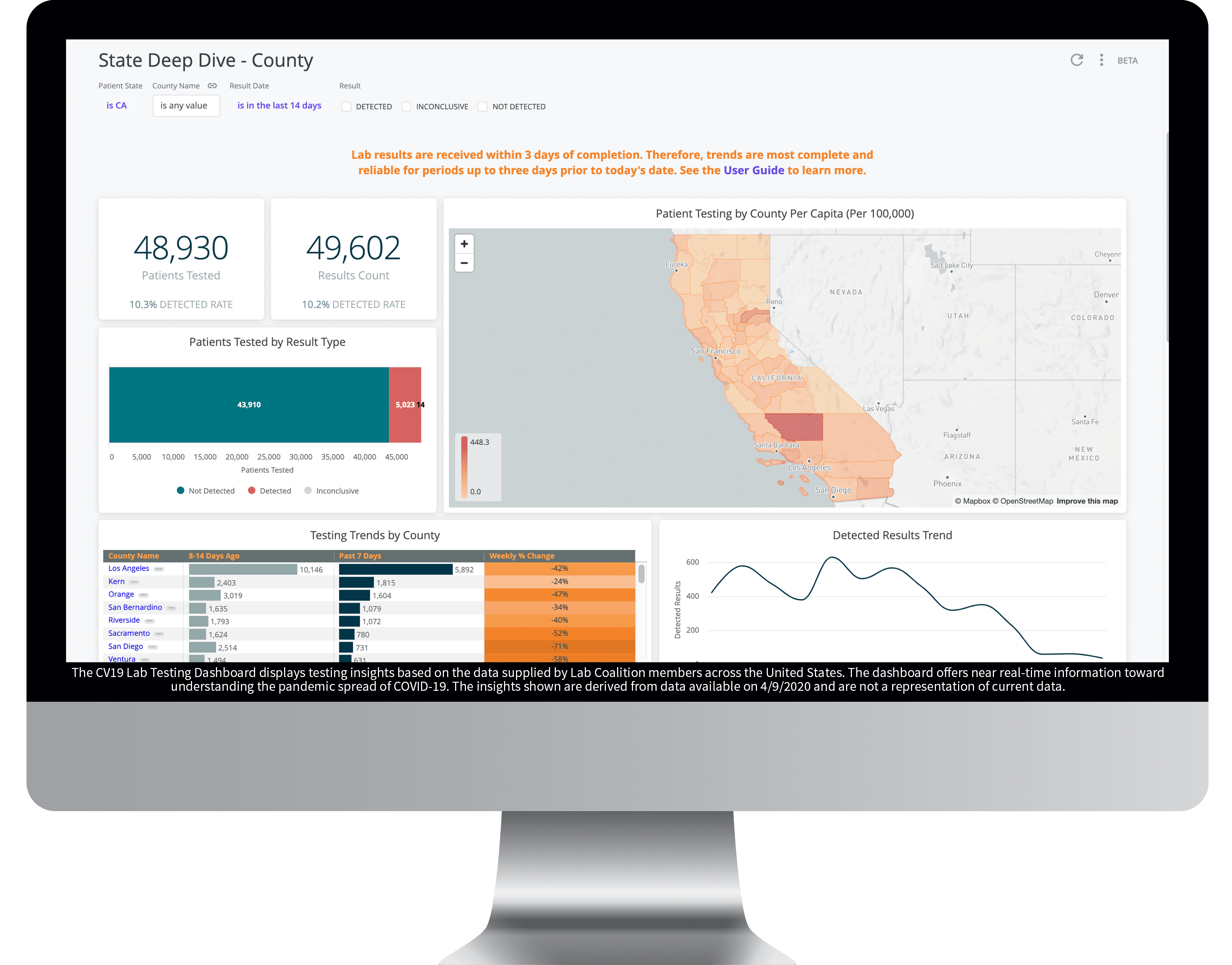 Exploring the CV19 Lab Testing Dashboard for Public Health | hc1.com